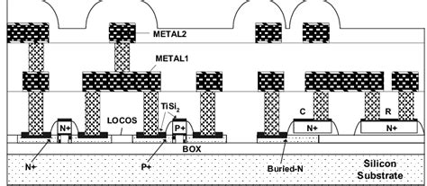 Crossection Of The Soi Cmos Devices Download Scientific Diagram