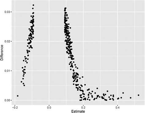 Full Article Fantasy Made Flesh A Network Analysis Of The Reciprocal Relationship Between