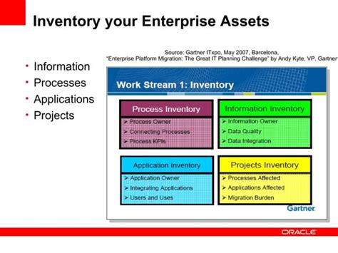 Oracle Fusion Application Ppt