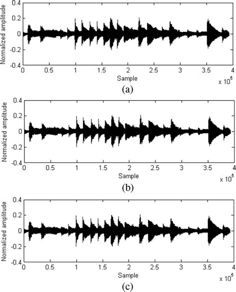 Recovered Audio Signals 2 A Recovered Audio Signal Under Attack Type 1