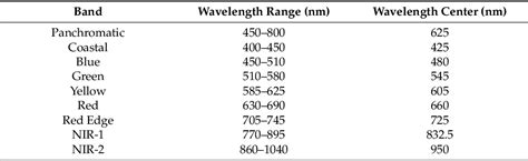Table 2 From Individual Tree Species Classification Based On