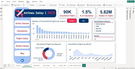 Tarek Ebrahim On Linkedin Powerbi Python Kaggle Powerquery Datavisualization Iti 24