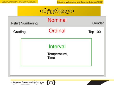 პროგრამული უზრუნველყოფის შექმნის პროცესები Ppt Download