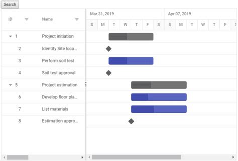 Filtering In Blazor Gantt Chart Component Syncfusion