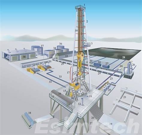 Digitalization And Data Analytics In Oil And Gas Drilling Esimtech