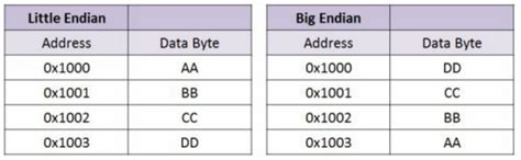 Cracking Digital Vlsi Verification Interview 第二章 空白max的日志 Eetop 创芯网论坛 原名：电子顶级开发网