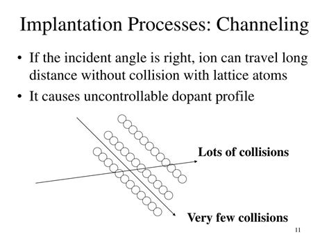 Ppt Ion Implantation Powerpoint Presentation Free Download Id3900058
