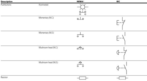 Iec Electrical Schematic Symbols