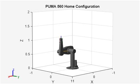 Inversekinematics Create Inverse Kinematic Solver Matlab