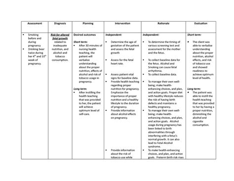 Ncp For Potential Diagnosis Assessment Diagnosis Planning