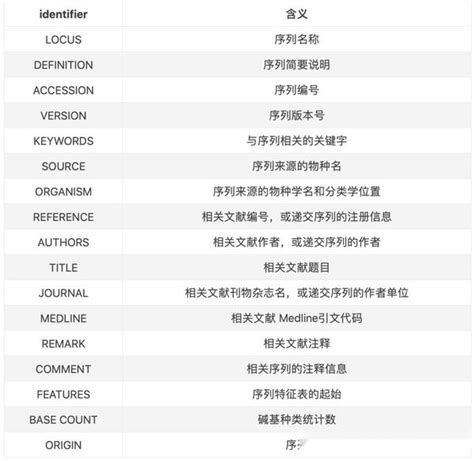 实用生物信息学笔记生物信息数据资源 知乎