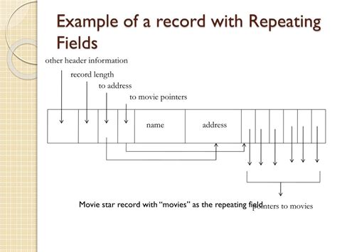 Ppt Variable Length Data And Records Powerpoint Presentation Free