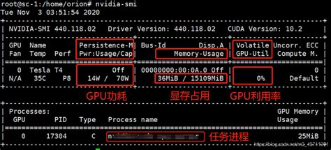 聊聊GPU利用率那些事 知乎