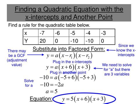 Ppt Finding A Quadratic Equation With The X Intercepts And Another Point Powerpoint