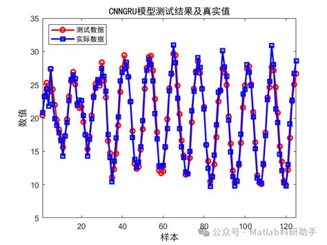 多维时序 Matlab实现cnn Gru多变量时间序列预测 知乎