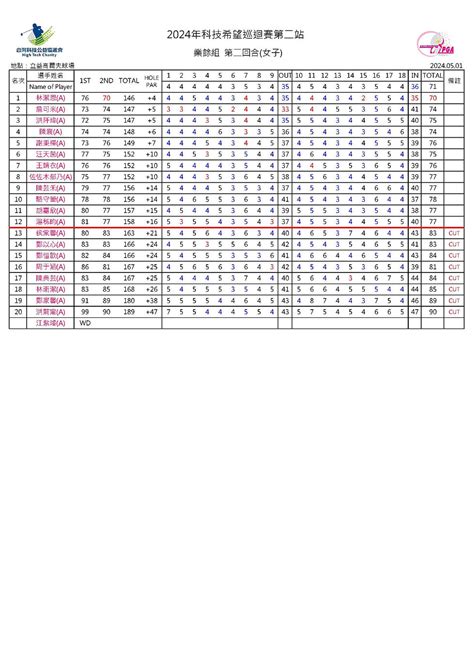 2024 科技希望巡迴賽 立益球場 2 職業 業餘 第三回合編組表