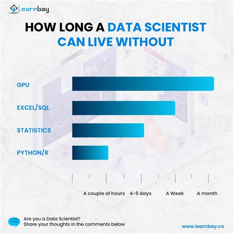 Learnbay On Linkedin Learnbay Learnbaydatascience Datascience Datascientist