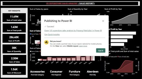 Prasang Patel On Linkedin Powerbi Dataanalytics Businessintelligence