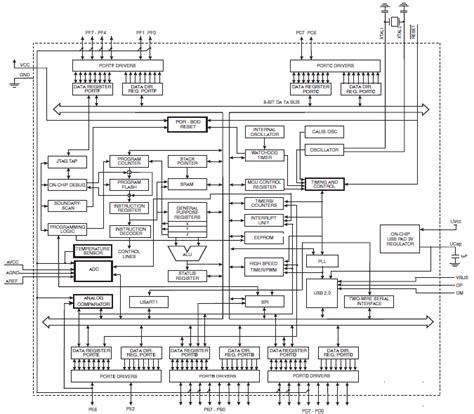 ATmega32U4 8 Bit MCU With USB Controller Microchip Technology Mouser