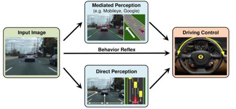 Deep Learning Autonomous Vehicle Gitlab