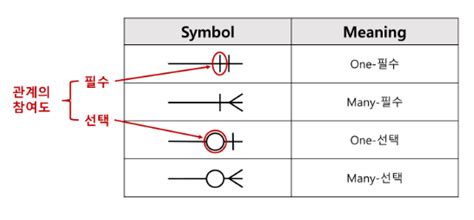 Er 다이어그램 Psmin1994