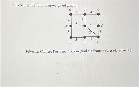Solved Consider The Following Weighted Graphsolve The