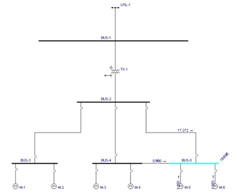 Run A Short Circuit Analysis