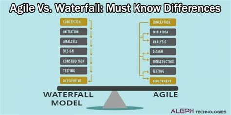 Agile Vs Waterfall Unveiling Key Differences For Effective Project Management
