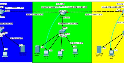 Static Routing Cisco Packet Tracer Example Gorillabxe