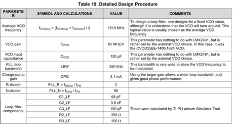 Lmx2491 Loop Filter On Lmx2491 And Pllatinum Sim Clock And Timing