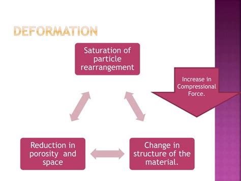 Physics Of Tablet Compression Pptx