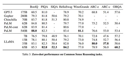 Open Source Alternatives To ChatGPT And Bard Empowering The