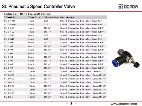 Sl Pneumatic Speed Controller Valve Dopow Pdf