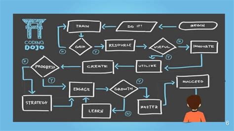 Advance Algoritm And Flow Charts Pptx Computing Technology And Computing Advance Algoritm And Flow Charts Pptx Computing Technology And Computing