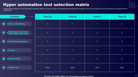 Hyperautomation Tool Powerpoint PPT Template Bundles PPT Template