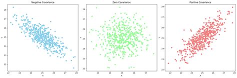 Linear Regression Nyu Ml Summer School