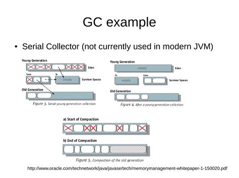 Quick Introduction To Java Garbage Collector Jvm Gc Ppt