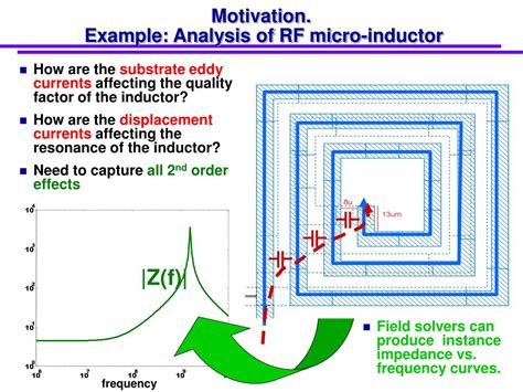 Ppt Reduced Order Modeling Of Parameterized And Distributed Systems Powerpoint Presentation