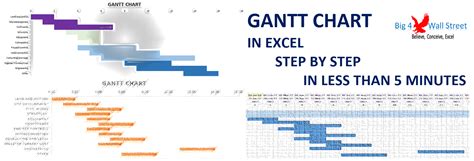 Quick Gantt Chart Step By Step Video And Free Template Eloquens