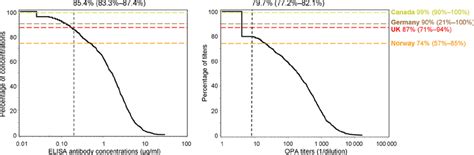 Aggregate Reverse Cumulative Distribution Curves Serotypes 4 6b 9v
