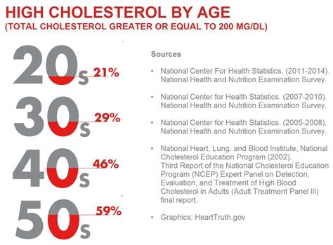 What Everybody Ought To Know About Cholesterol Longevityfacts
