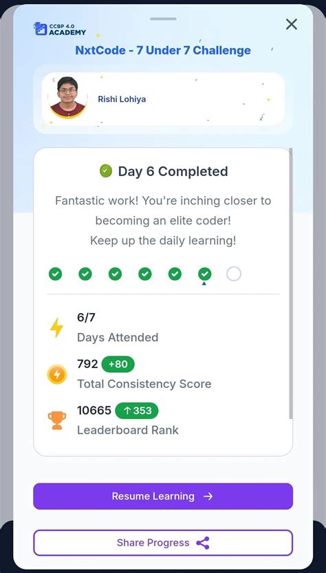 Rishi Lohiya On Linkedin Day6 Nxtwave Cccbp Coding Html Css