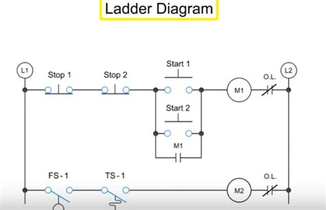 What Is Ladder Diagram Plc Programmable Logic Controllers Industrial Automation Plc