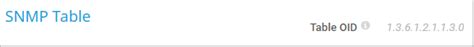 Snmp Custom Table Sensor Prtg Manual