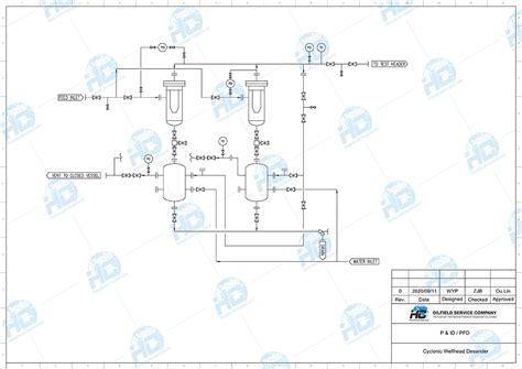 Cyclonic Wellhead Desander