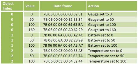 First Components SmartDisplay RS485 Introduction Control Methods For Cross Platform Concept