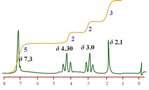 化合物分子式为C10H12O2 其氢谱如下图所示 试推断其结构 要求写出推导过程及各个峰的归属 赏学吧