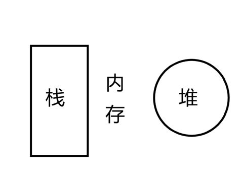 简单与复杂数据类型（内置对象） 知乎