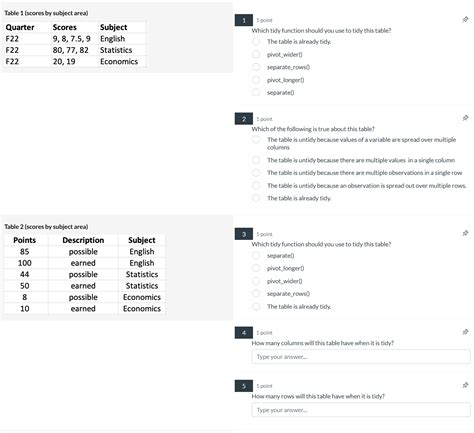 Solved Table 1 Scores By Subject Area 1 1 Point Which Tidy