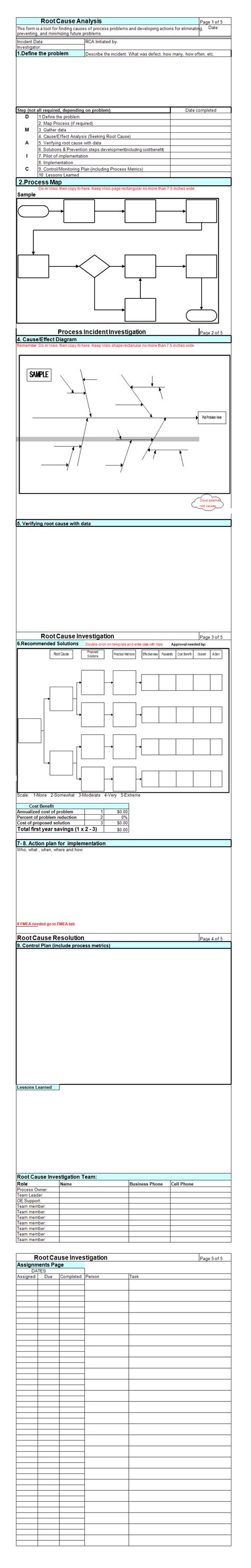 Effective Root Cause Analysis Process With Our Template